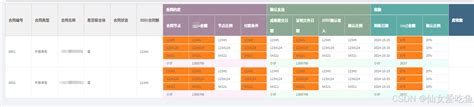 antd table合并复杂单元格、分组合并行、分组合并列、动态渲染列、嵌套表头 antd table合并单元格 csdn博客