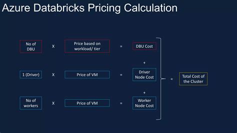 Azure Databricks Course Slide Deck V Pdf