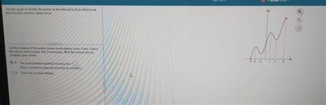Solved Use The Graph To Identify The Points On The Interval