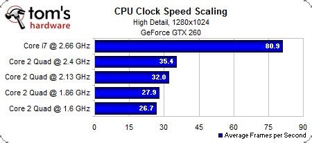 Cpu Benchmarks Clock Speeds And Cores Prototype Performance Analyzed Tom S Hardware