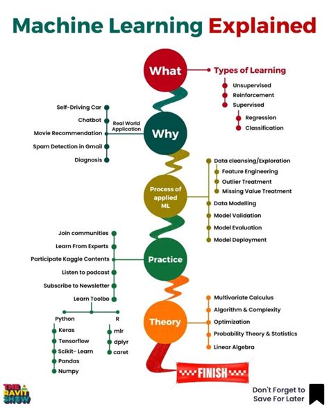 emine ildes egri on linkedin what why and how of machine learning 🤔 🤔 🤔