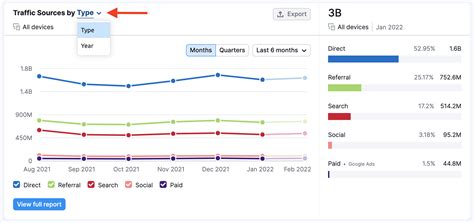 Semrush Traffic Analytics Analyzing Competitors Traffic Manual Semrush Toolkits Semrush