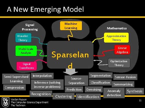 Signal Modeling From Convolutional Sparse Coding To Convolutional