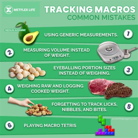 Common Mistakes When Tracking Macros