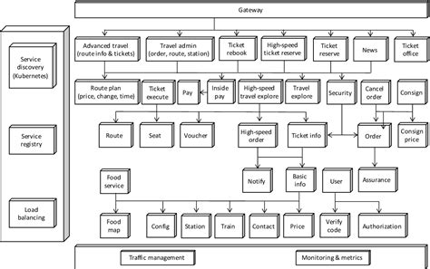 Figure 1 From Automated Code Smell Detection In Microservices Through Static Analysis A Case