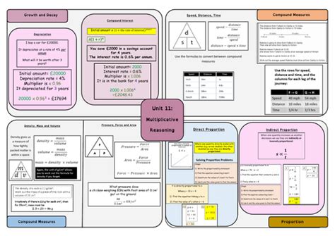 Y10 Gcse Higher Maths Knowledge Organisers Teaching Resources