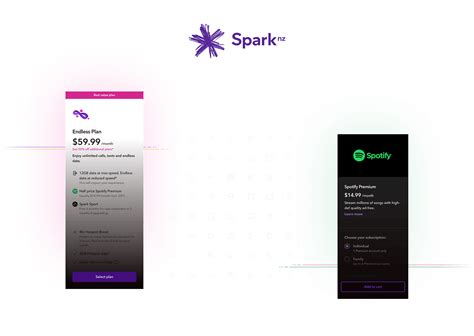 Spark Design System On Behance