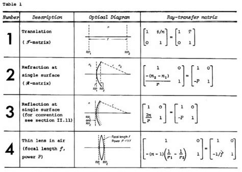 💡 Ray Tracing With Rust Matrix 🧙‍♂️ Context I Am Working On An