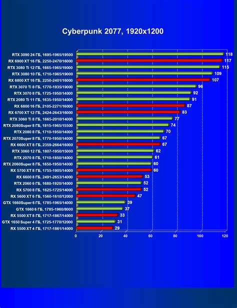 Обзор видеоускорителя AMD Radeon RX 6600: самое дешевое решение с ...