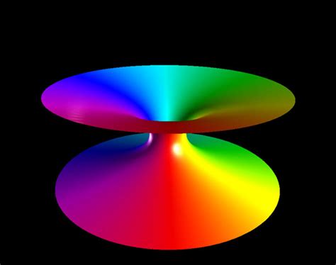 Catenoid Minimal Surface
