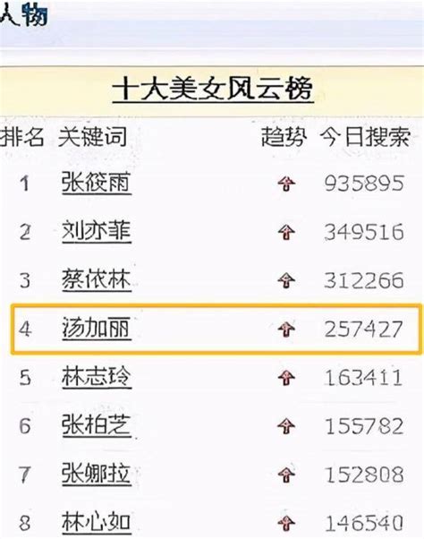 汤加丽：因当人体模特和丈夫分手，被父亲赶出家门，今46岁仍单身沈东舞蹈安徽省