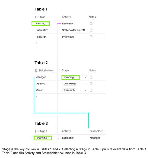 Combine Data From Two Tables Based On Selection In Third Coda Maker Community