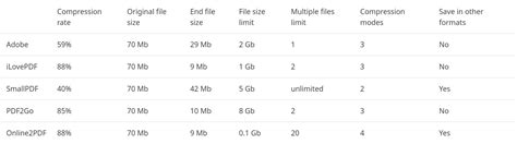 How To Reduce PDF File Size Web Developer Jobs