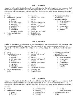 Dynamics Infographic Instructions AP Physics By Science By Steph