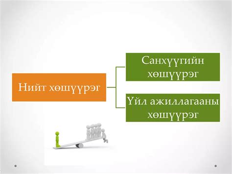 Санхүүгийн хөшүүрэг Pptx