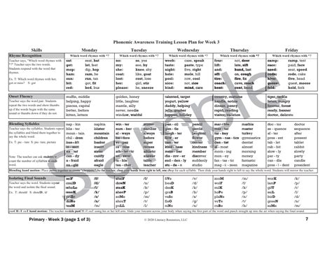 Phonemic Awareness Training Lesson Plan Sample Download Printable Pdf