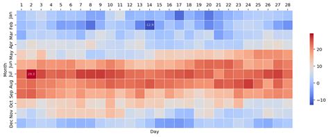 Seaborn Heatmap A Complete Guide Datagy