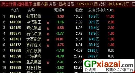 公式网 专业的指标公式平台