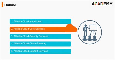 New Courses And Updates From Alibaba Cloud Academy Training And Certification In April 2023