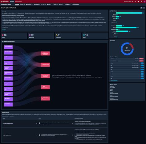 nodezero from horizon3 ai reviews 2023 details pricing and features g2