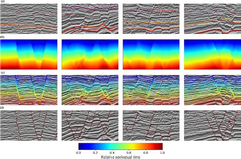 Figure From A Multi Task Learning Method For Relative Geologic Time Horizons And Faults With