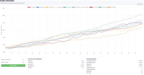 Manually Backtest Your Trading Strategies By Brentns Fiverr