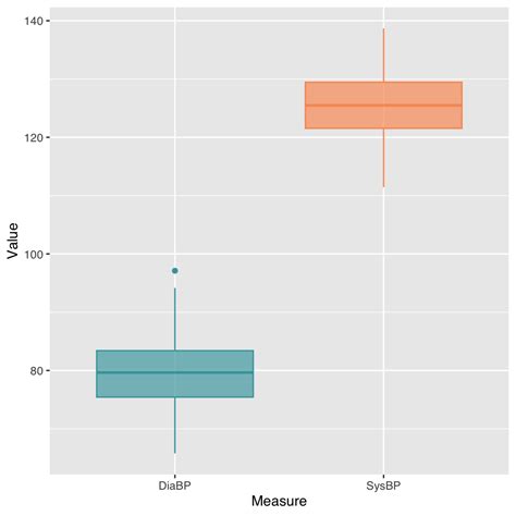 Introduction To Ggplot Pdsr