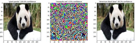 An Adversarial Example Generated By The Fgsm Attack 16 On The Vgg 16