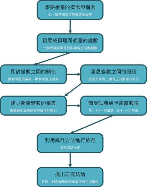 何謂變數（variable） 所謂「變數」，簡單來說，就是它的數值會改變的數，稱為變數（variable），例 By 行銷資料科學