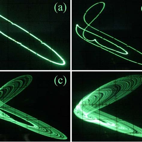 phase plane plots in x x τ plane for variable b and fixed τ ≈ 3 a download scientific