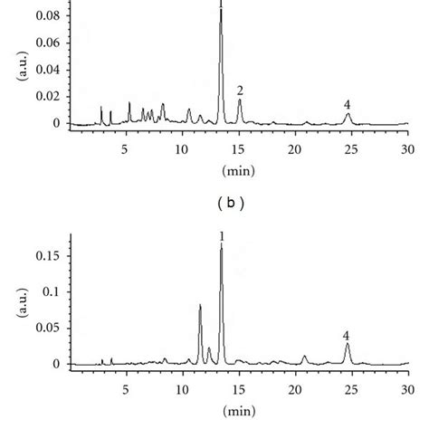 Hplc Chromatograms Of The Standard Mixture A 60 Methanol Extract Of