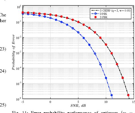 Figure 1 From M Ary Chirp Modulation For Coherent And Non Coherent Data Transmission Semantic