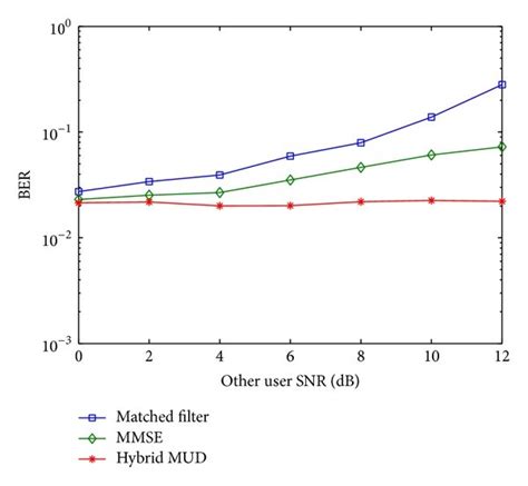 a the near far effect resistant abilities of different mud methods in download scientific