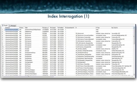 Sql Server Dev Toolkit
