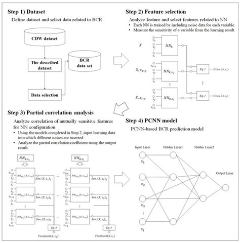 Applied Sciences Free Full Text Partial Correlation Analysis And