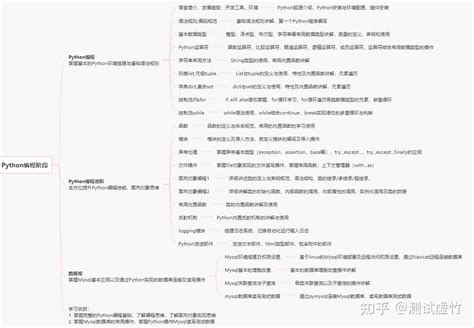 学自动化测试，解放双手！python自动化测试学习路线讲解！ 知乎