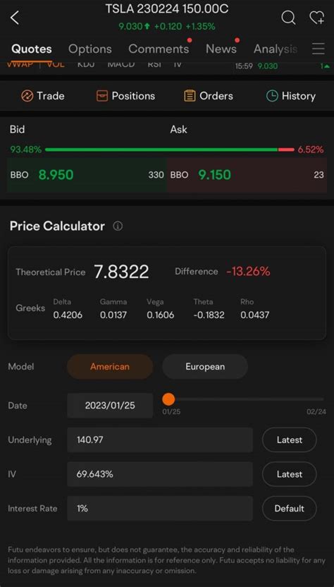4 Useful Tools For Options Trading Options Chain Options Price Calculator Implied Volatility