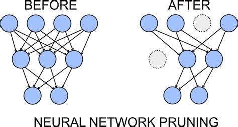 Application Decision Tree Images Stock Photos D Objects Vectors Shutterstock