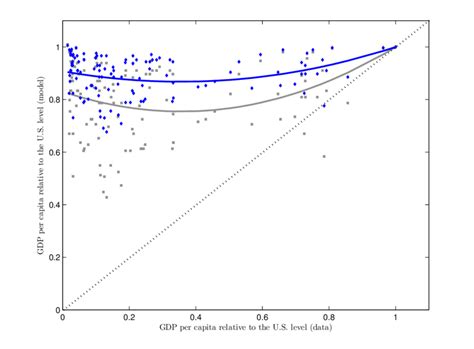 Empirical Data And Model Predictions For Selected Economies Gray Download Scientific Diagram