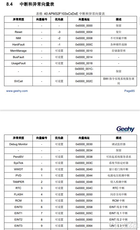 深入解析 apm32：从上电到主函数的启动之旅 csdn博客