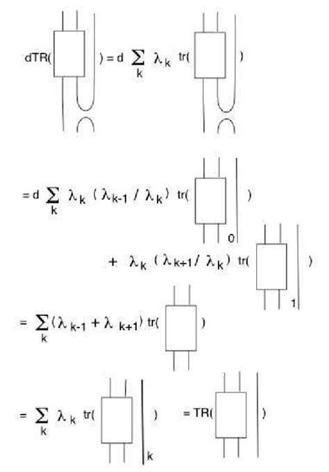 Trace Formula And Loop Count Download Scientific Diagram