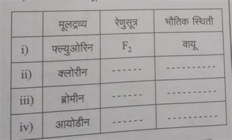 Begin Tabular C C C C Hline And मूलद्रव्य And रेणुसूत्र And भ