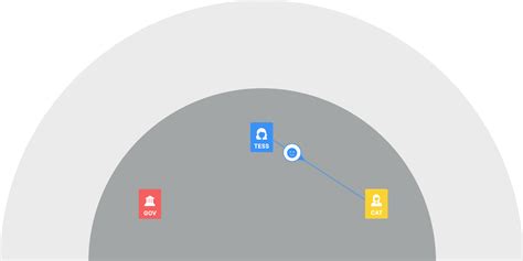 Stakeholder Mapping Tool Smaply