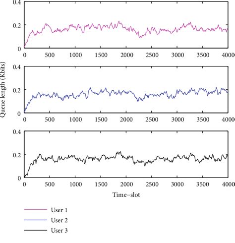 Figure 1 From Energy Efficient Power And Subcarrier Allocation In Downlink Ofdma Systems With
