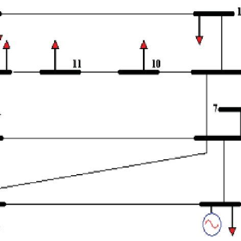 IEEE 14 Bus Network 1 Consider The Input Data A Bus Data Phasor Download Scientific Diagram