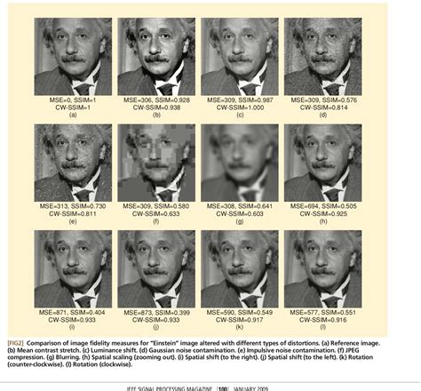 Neural Image Compression By Machine Learning At Berkeley