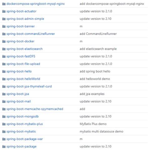 Springboot 书推荐 8 个开源的 Spring Boot 学习资源 Csdn博客