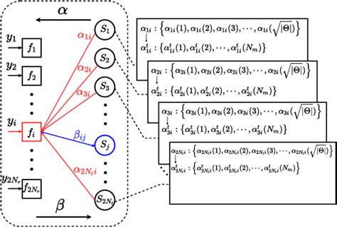 figure 1 from modifying belief propagation mimo detector with multi