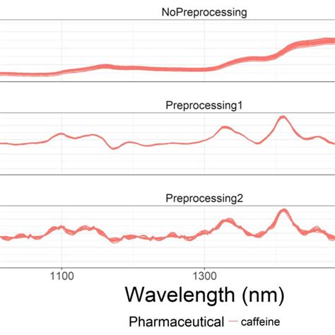 Comparison Between The Three Different Preprocessing Algorithms Effect