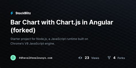 Bar Chart With Chartjs In Angular Forked Stackblitz